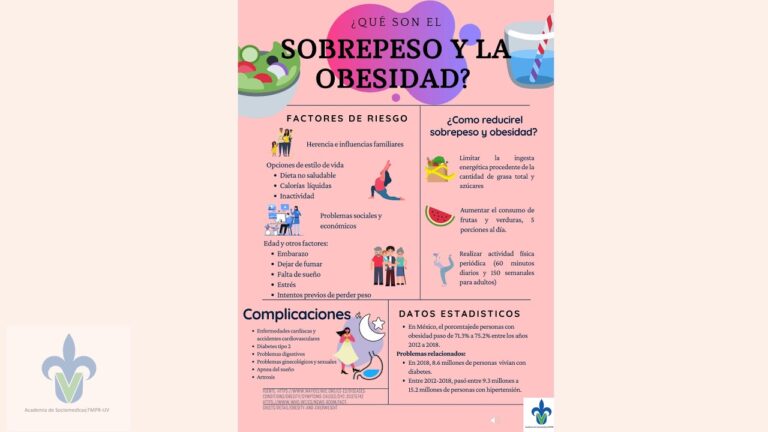 Tríptico de la Obesidad y Sobrepeso: Guía Completa para Comprender y Combatir el Problema ...